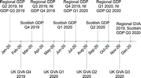 Incorporating Short Data Into Large Mixed Frequency Vector Autoregressions For Regional