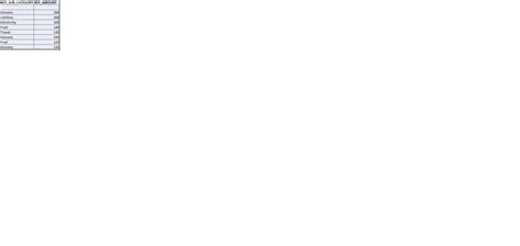 Sqlite Android Filtering Column Data Stack Overflow