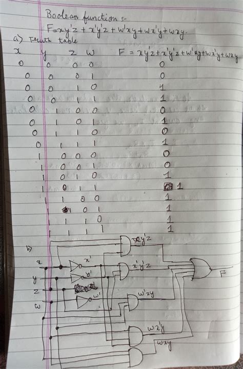 solved for the boolean function a obtain the truth table of f b