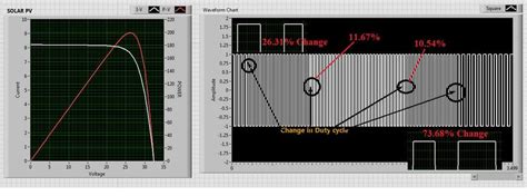 Pv Module Characteristics And Variable Duty Cycle Based On Mppt Download Scientific Diagram