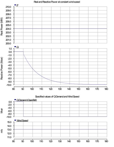 27 Case P 1 Real And Reactive Power Output Download Scientific Diagram