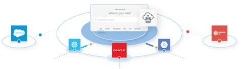 Domo 데이터 통합 기존 데이터와 응용 프로그램의 가치 확대 해홍 주식회사