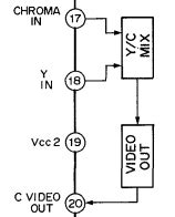 Genesis 2 VA1 Triple Bypass CVBS Restore Shmups System11 Org