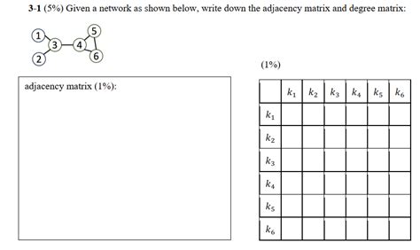 Solved Given A Network As Shown Below Write Down Chegg