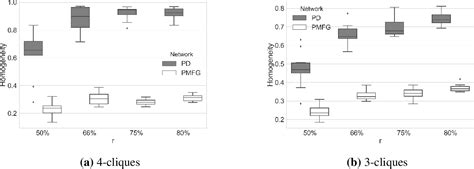 figure 2 from a weight based information filtration algorithm for stock