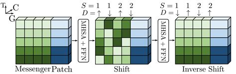Transformer Implements Csys Blog
