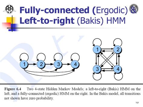 ppt chapter 6 hidden markov and maximum entropy powerpoint