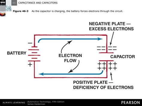 Capacitor Electron At Jennifer Dermody Blog