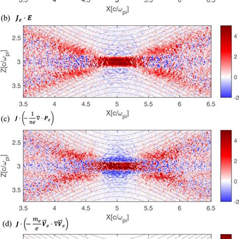 Comparison Of Results Between Particle‐in‐cell Pic Simulation And
