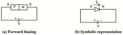 What Is Forward Bias Of Pn Junction Diode Electrical And Electronics