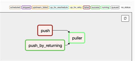 Customizing The UI Airflow Documentation