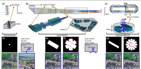 figure 1 from multi aperture imaging for ﬂat high resolution cameras
