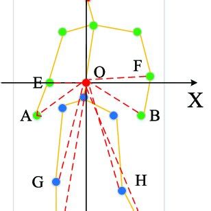 Schematic Diagram Of Distance Metric And Angle Metric Between The Joint Download Scientific