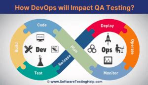 How To Use DevOps In Selenium Testing