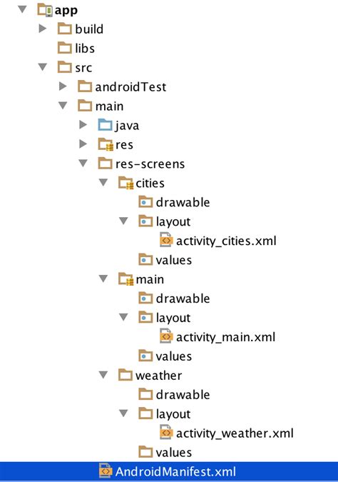 Android Project Structure Diagram A Guide To Google S Recomm