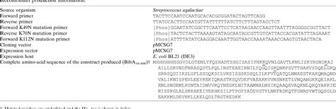 Table 1 From Novel Structure Of The N Terminal Helical Domain Of Biba A Group B Streptococcus