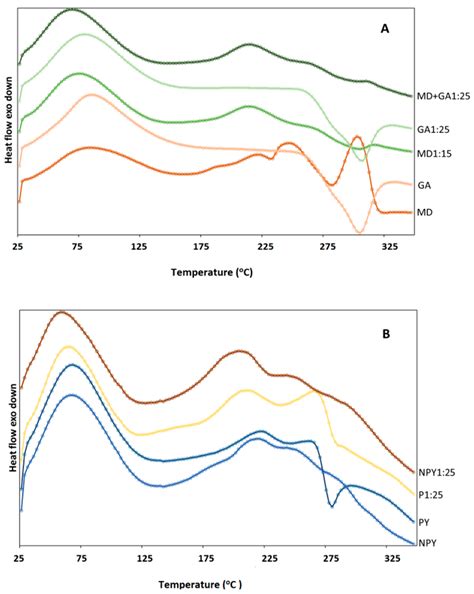Utilization Of Yeast Cells As Alternative Carriers In The Microencapsulation Of Black Chokeberry