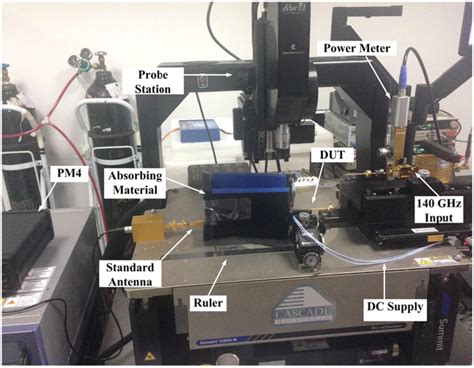 Photo Of Eirp Measurement Setup Eirp Effective Isotropic Radiated Power Download Scientific