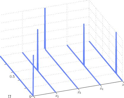 Example Of Case A An Interval Type Fuzzy Set Which Is Actually A Download Scientific