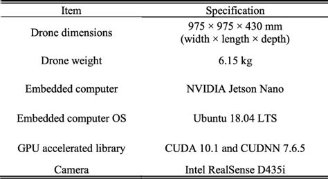 Table 1 From Recognition Of The Shape And Location Of Multiple Power