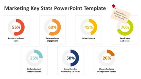 Marketing Key Stats Powerpoint Template Archives