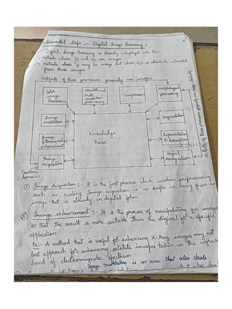 Ip Unit 1 Pdf
