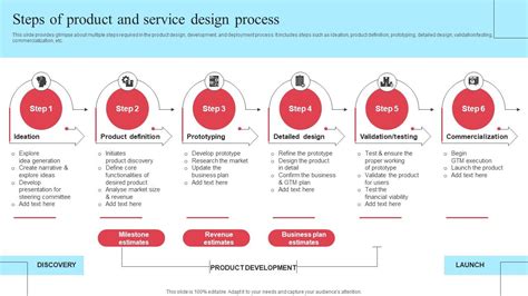 Operational Design Template Operational Design Slide Geeks