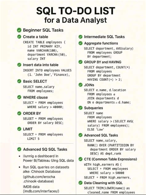 🔍 Sql Learning Checklist For Aspiring Data Analysts Jufi Shaik Posted On The Topic Linkedin