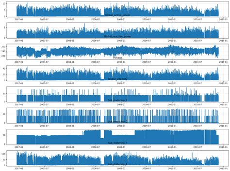 时间序列预测11：用电量预测 01 数据分析与建模用电量预测模型 Csdn博客