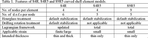 Table 1 From Popular Benchmark Problems For Geometric Nonlinear