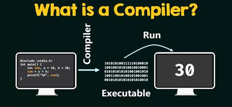 Compiler Interpreter Difference 7 Key Points Explained