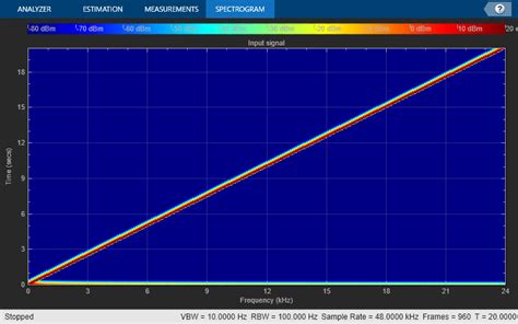 Multistage Rate Conversion Using Fir Rate Converter Matlab And Simulink