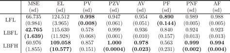 Table 1 From Bayesian Fused Lasso Modeling For Binary Data Semantic Scholar