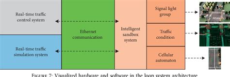 Figure 7 From Research On Urban Traffic Signal Control Systems Based On Cyber Physical Systems