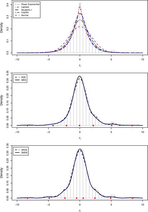 table 2 1 from a mixture based framework for nonparametric density