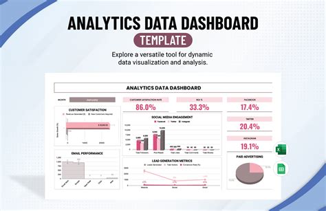 Free Project Dashboard Templates To Edit Online And Print