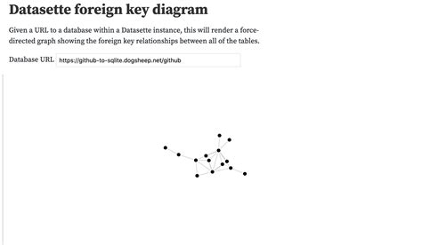 Allow List Pragmatableinfotablename And Similar · Issue 761 · Simonwdatasette · Github