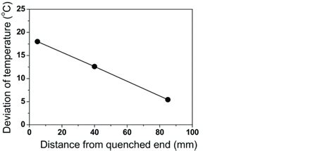 The Standard Deviation Of Temperature Between The Center And Surface