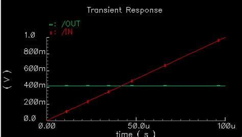 How To Set Vref Of Opamp In AdhLib Custom IC Design Cadence Technology Forums Cadence