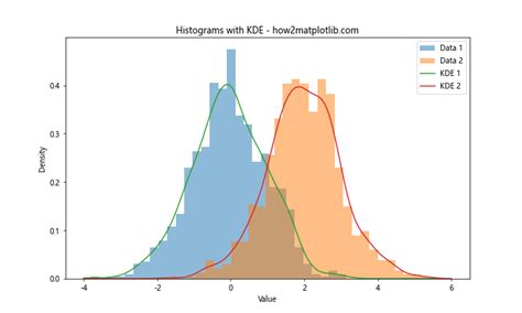 Matplotlib中如何绘制两个直方图并排显示极客教程