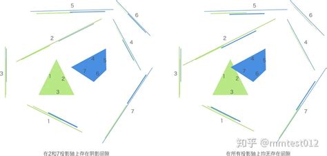 简易碰撞检测原理 图形相交测试 简易碰撞检测原理 图形相交测试 csdn博客