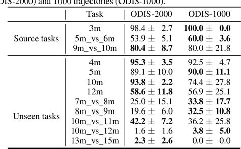 table 12 from discovering generalizable multi agent coordination skills