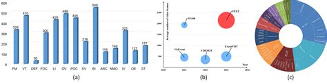 Long Term Frame Event Visual Tracking Benchmark Dataset And Baseline Ai Research Paper Details