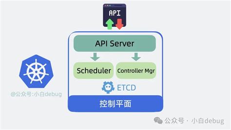 中间层 K8s（kubernetes） 到底是什么，架构是怎么样的？kubernetes属于系统架构中的哪一层 Csdn博客