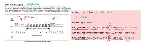铁头山羊学习笔记5 4 5 6 spi初始化及数据收发（附代码） csdn博客