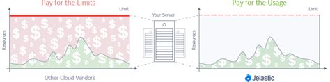 Fleksibilitas Dewacloud PaaS Untuk Hosting Aplikasi Java