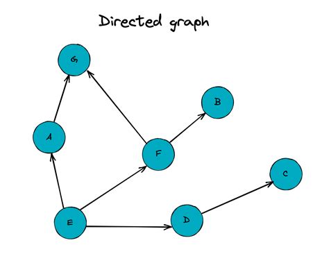 graph cayman theme