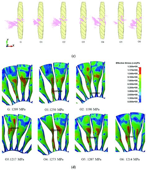 Simulation Results Of Different Impact Orientations A Contact Force Download Scientific