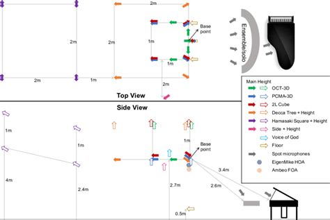 Physical Layout Of The Microphones Used For The Recording Download