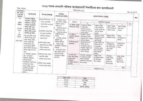 Ssc Assignment 2021 5th Week